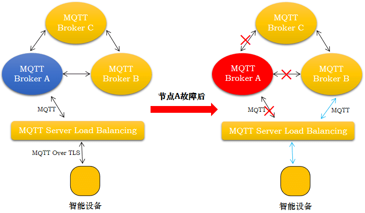 新闻中心-爱星物联